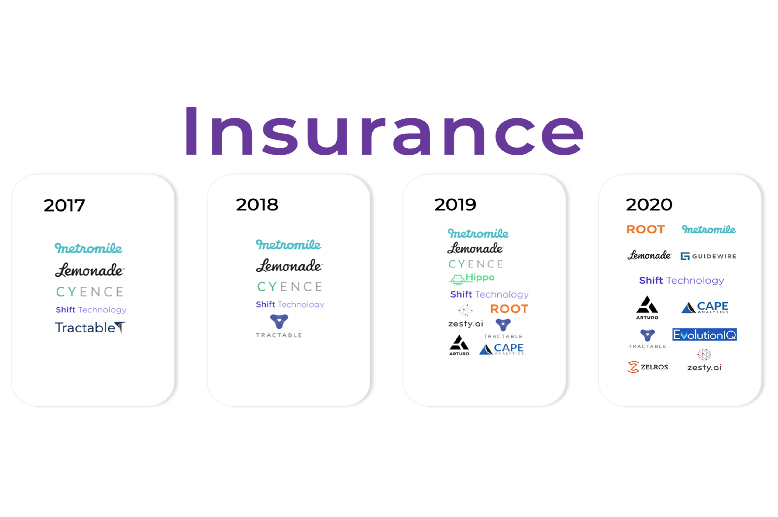 Zelros enters the FirstMark Capital 2020 Data & AI Landscape in the ...