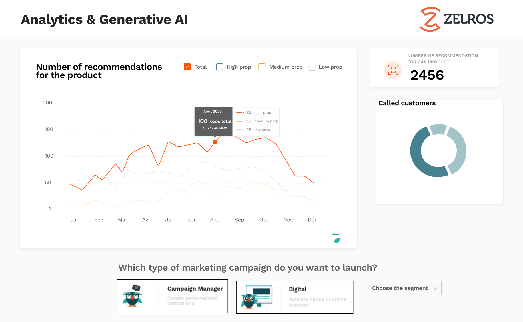 Implementing A Data Visualization Feature In A B2b Saas Product Within
